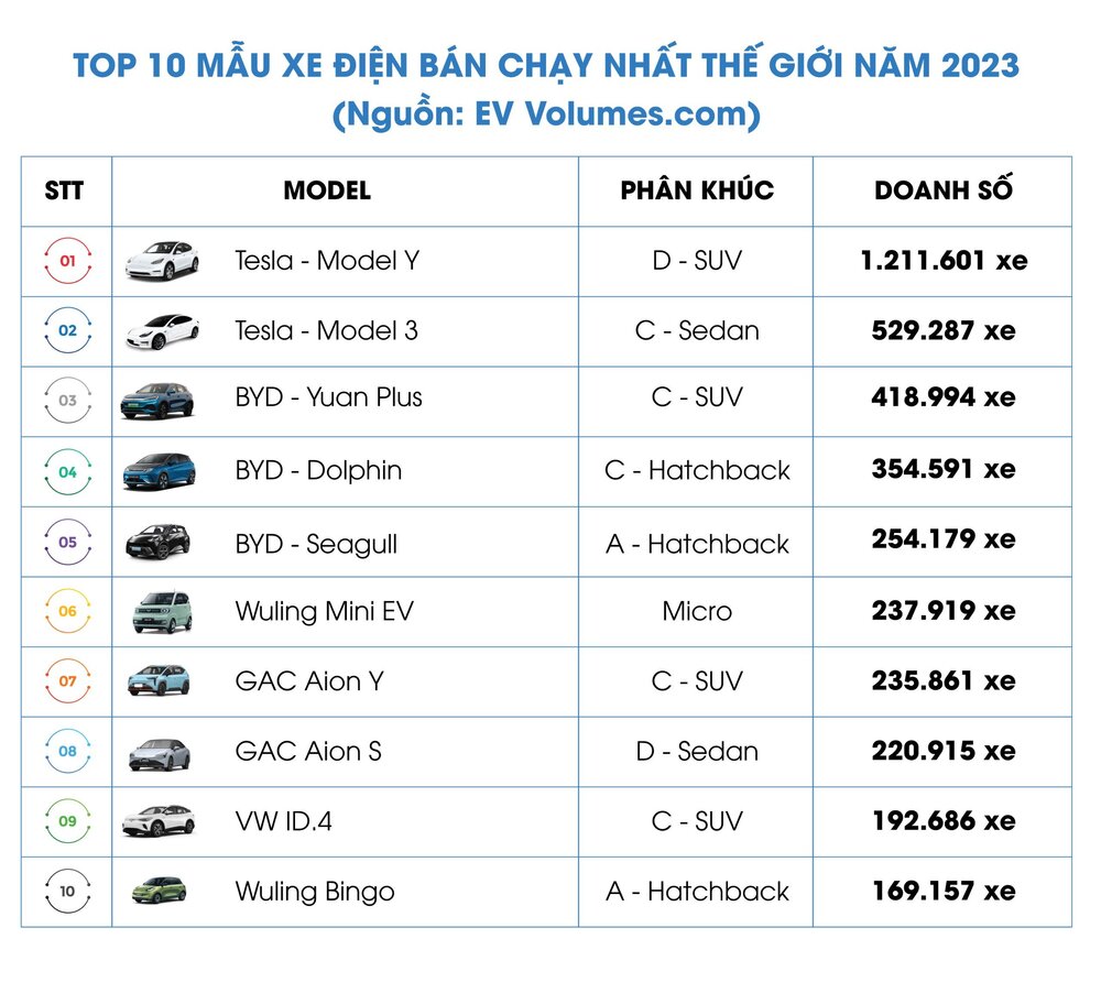 Wuling hongguang mini ev sales store